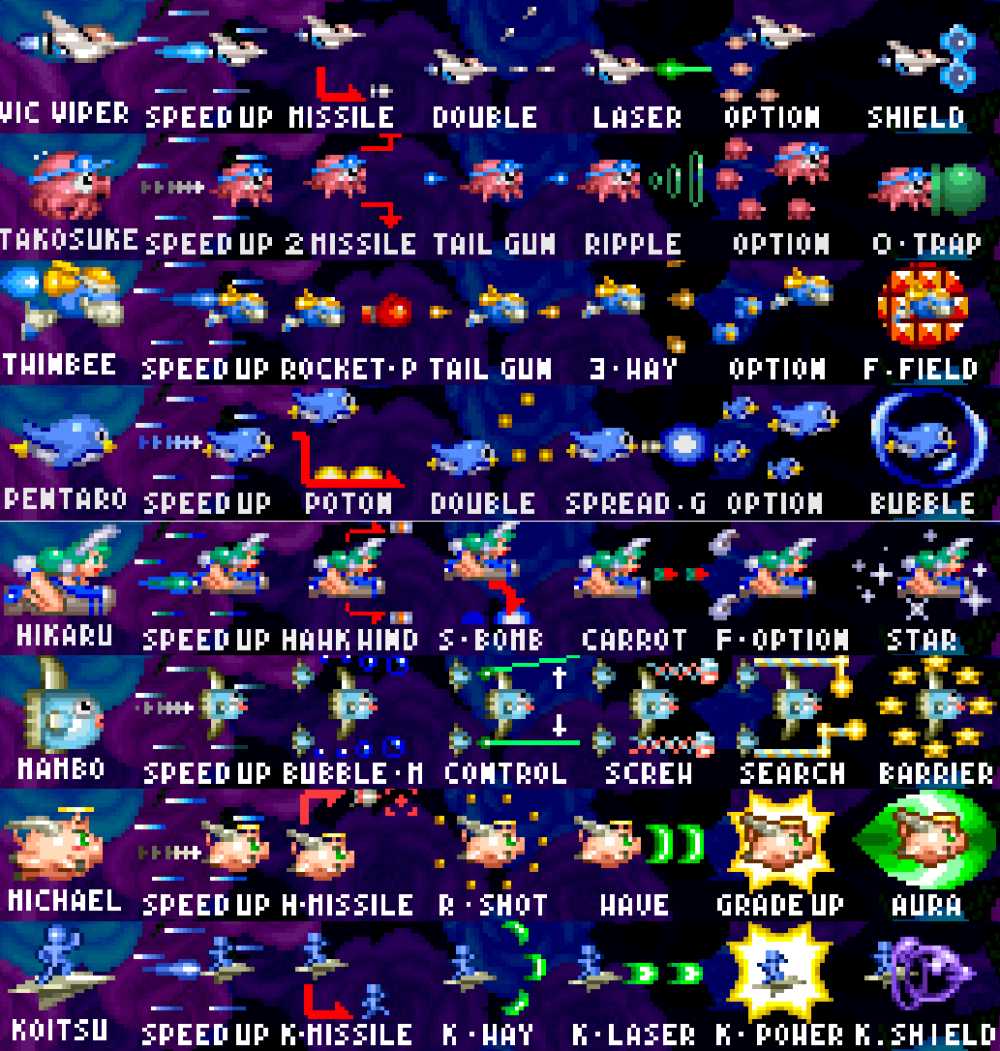 Gokujou Parodius - Shmups Wiki -- The Digital Library of Shooting Games